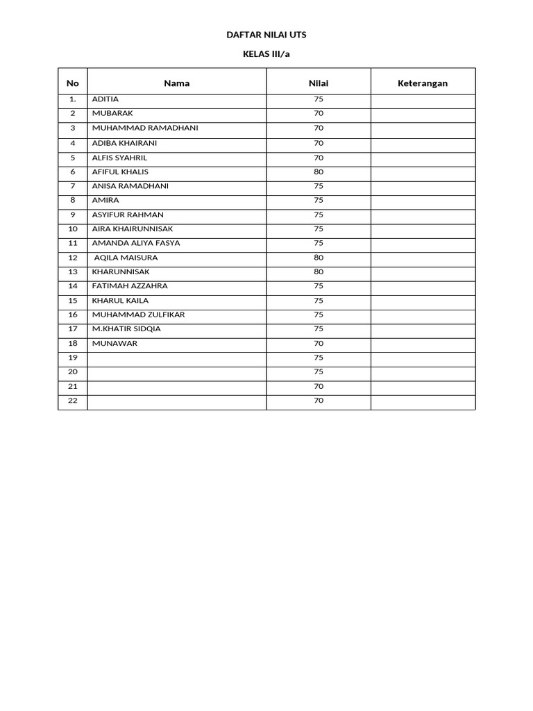 Nilai Uts | PDF