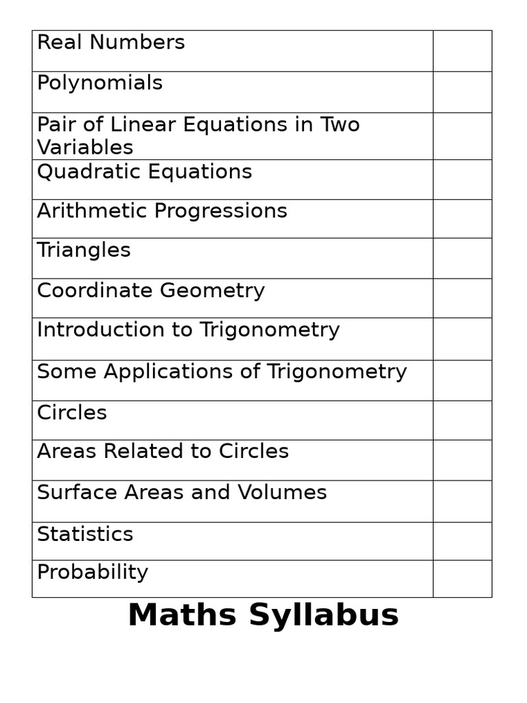 Maths Syllabus | PDF