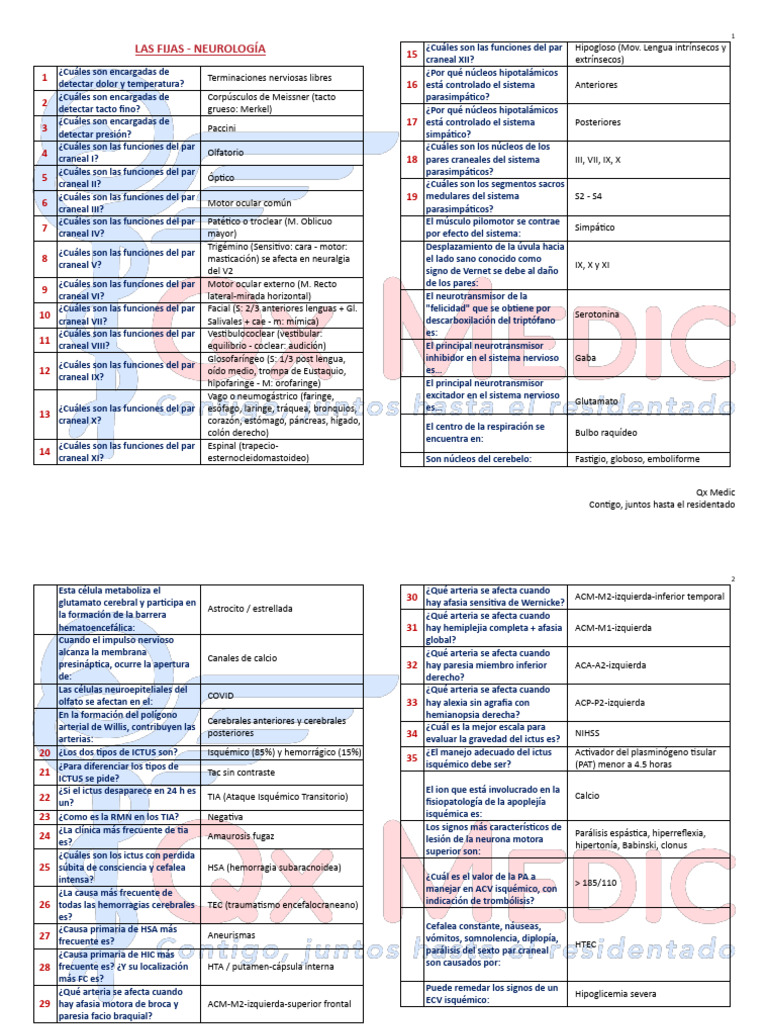 Las Fijas - Neurología (X) | PDF | Carrera | Nervio vago