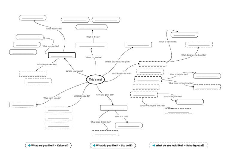 Unit 1 Mind Map ABOUT ME | PDF