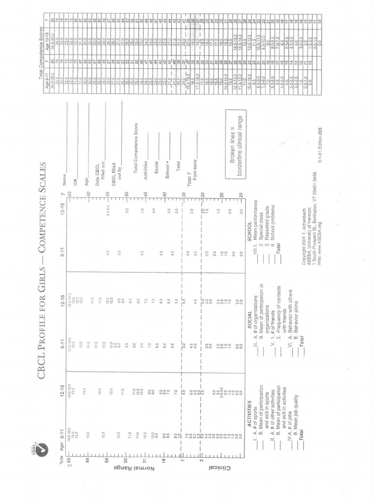 Corrección CBCL 6-18 Chicas | PDF