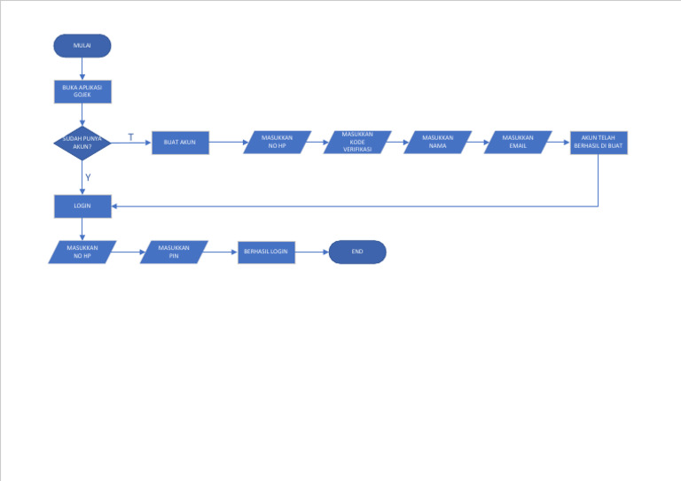 Flowchart Login Gojek | PDF