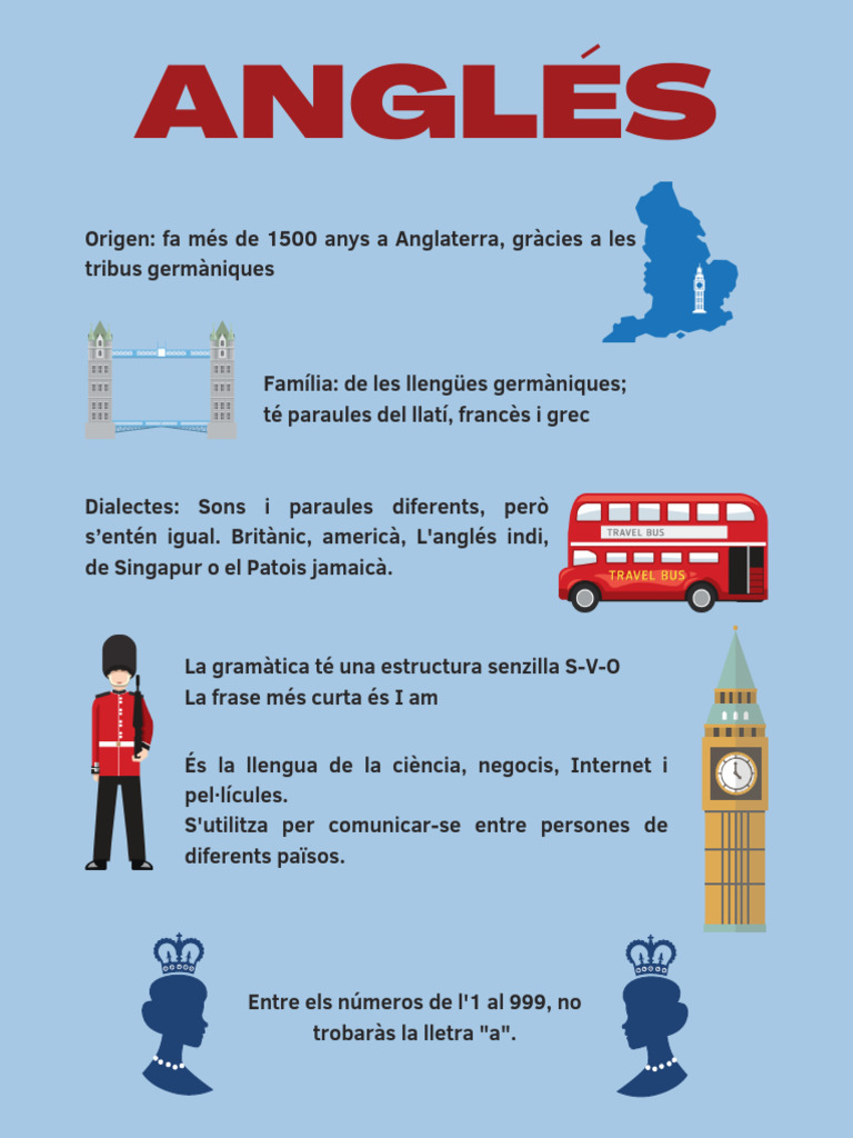 Póster - Llengua Anglesa | PDF