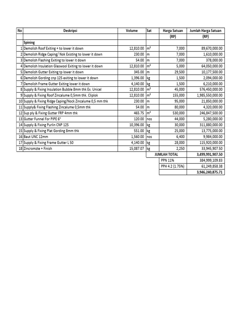 PT Duta PUTRA GEMILANG | PDF