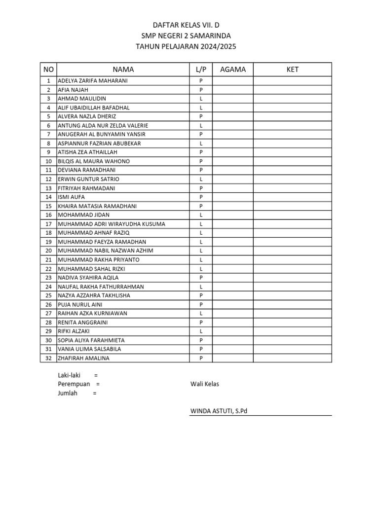 Daftar Peserta Didik Kelas 7D - 2425-1 | PDF