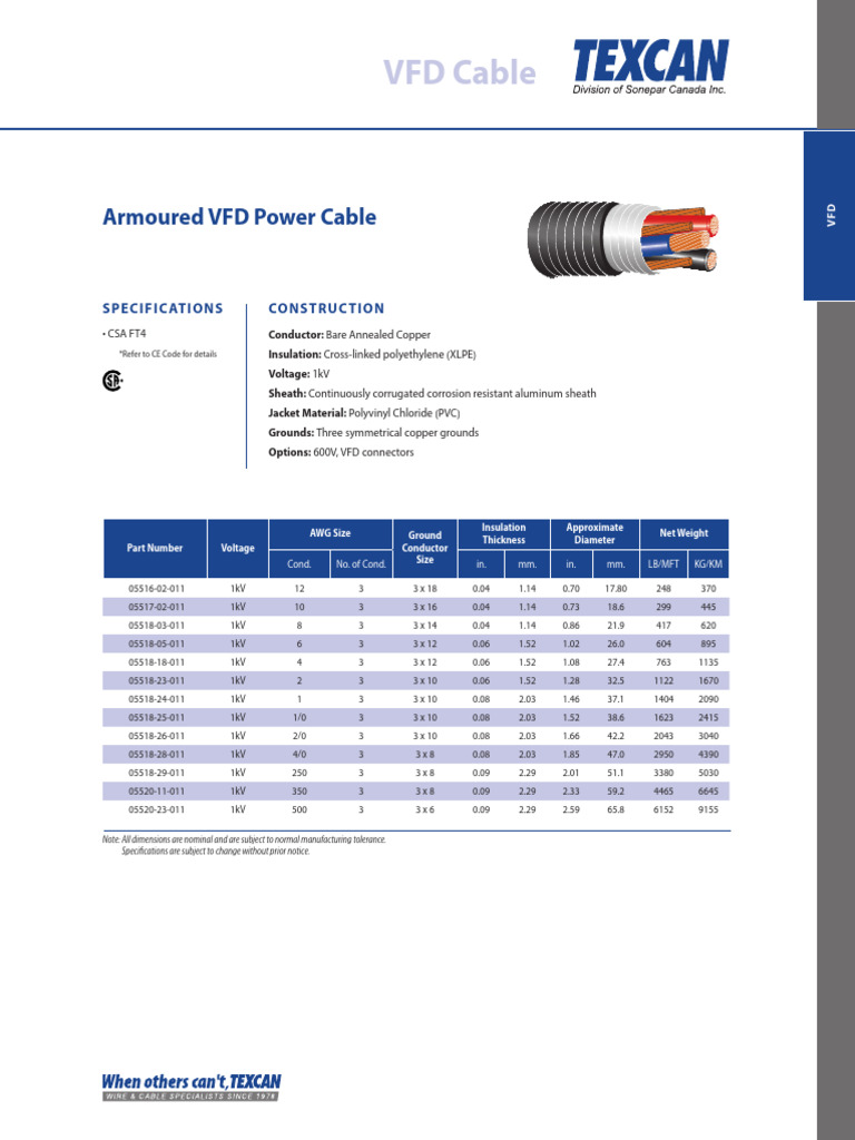 texcan_vfd_cable | PDF | Electrical Conductor | Insulator (Electricity)