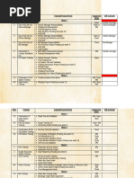 DOMFD Induction and Training Overview | PDF | Pizza | Breads