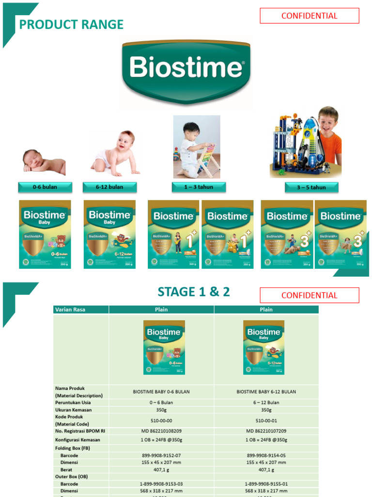 Product Detail Biostime | PDF
