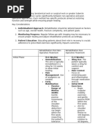 Boxer Fracture Protocol | PDF | Injury | Musculoskeletal System