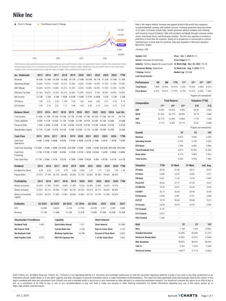 NKE - PDF - Report - 2024 10 02 13 52 | PDF | Nike | Dividend