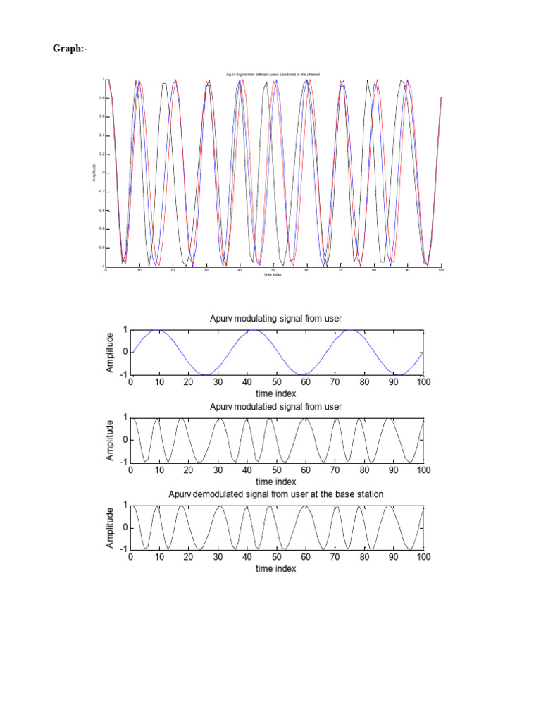 Number System Sheet 01 (SSC CGL MAINS) | PDF | Electrical Engineering ...