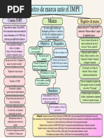 Manual para Registrar Una Marca Impi | PDF