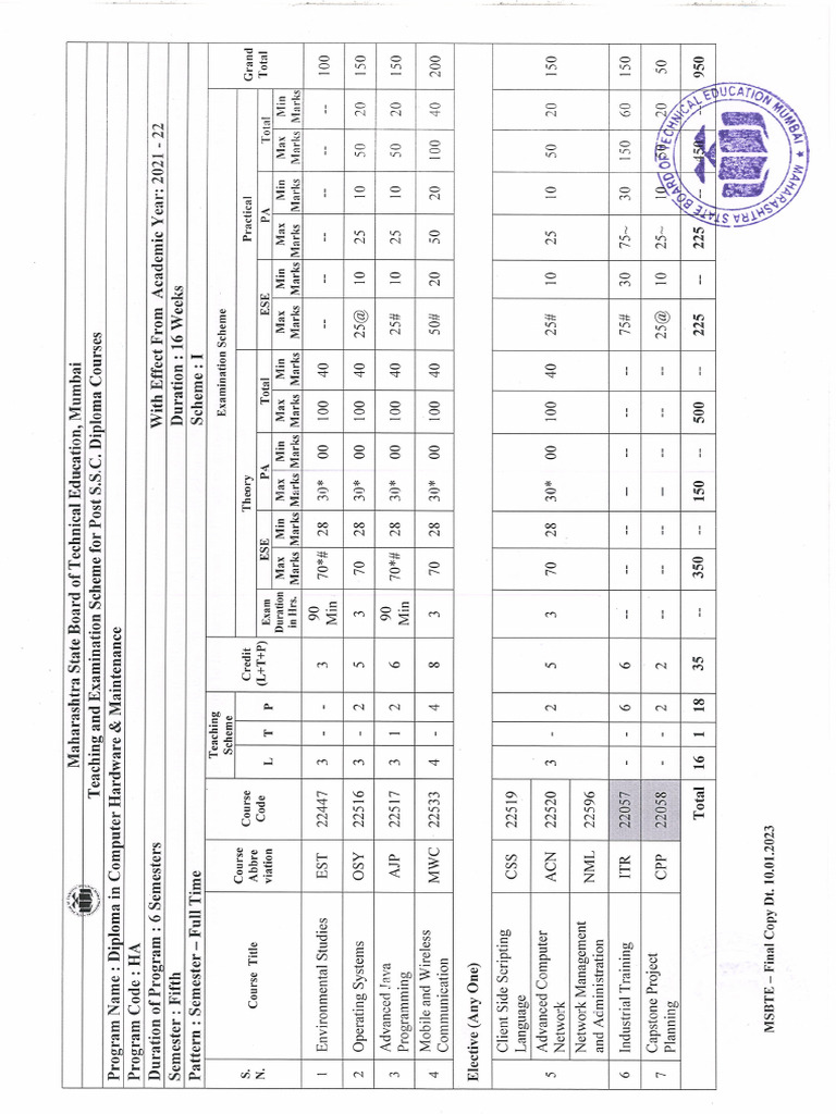 Fifth Semester Scheme (HA) | PDF