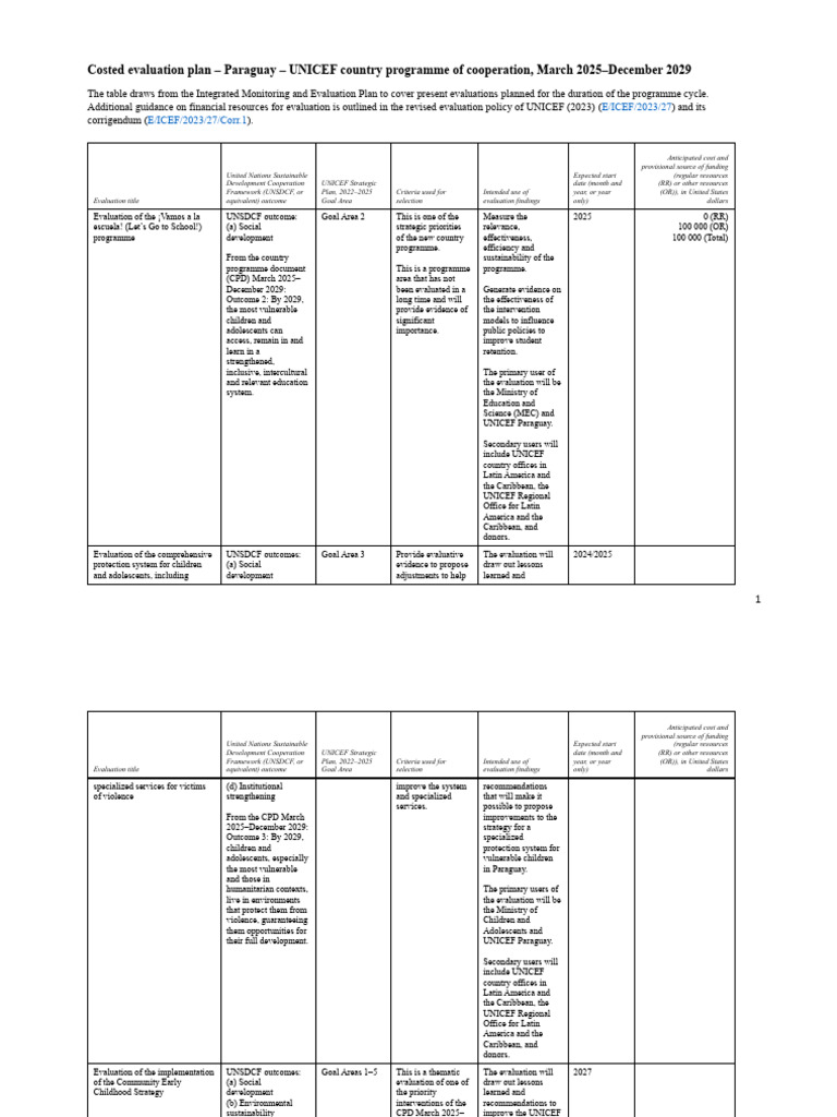 2025 PL4 Paraguay CEP EN 2024 11 11 | PDF | Evaluation | Development Aid