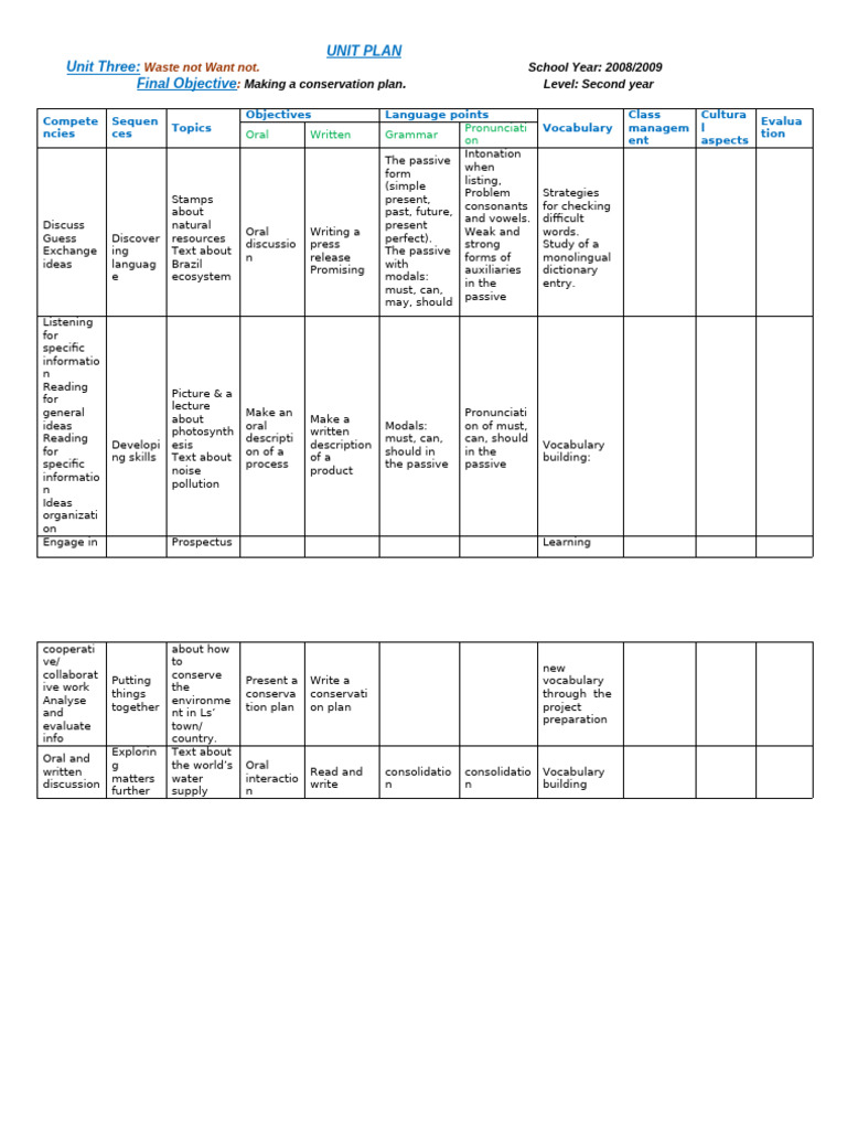 unit plan1 | PDF | Vocabulary | Language Families