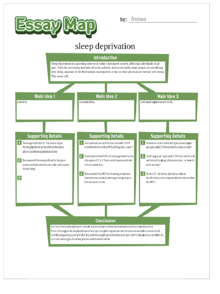 Essay Map | PDF