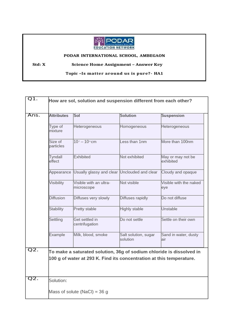 1722764967022.Std - Ix Is Matter Around Us Is Pure HA1 - AS | PDF | Water | Sodium Chloride