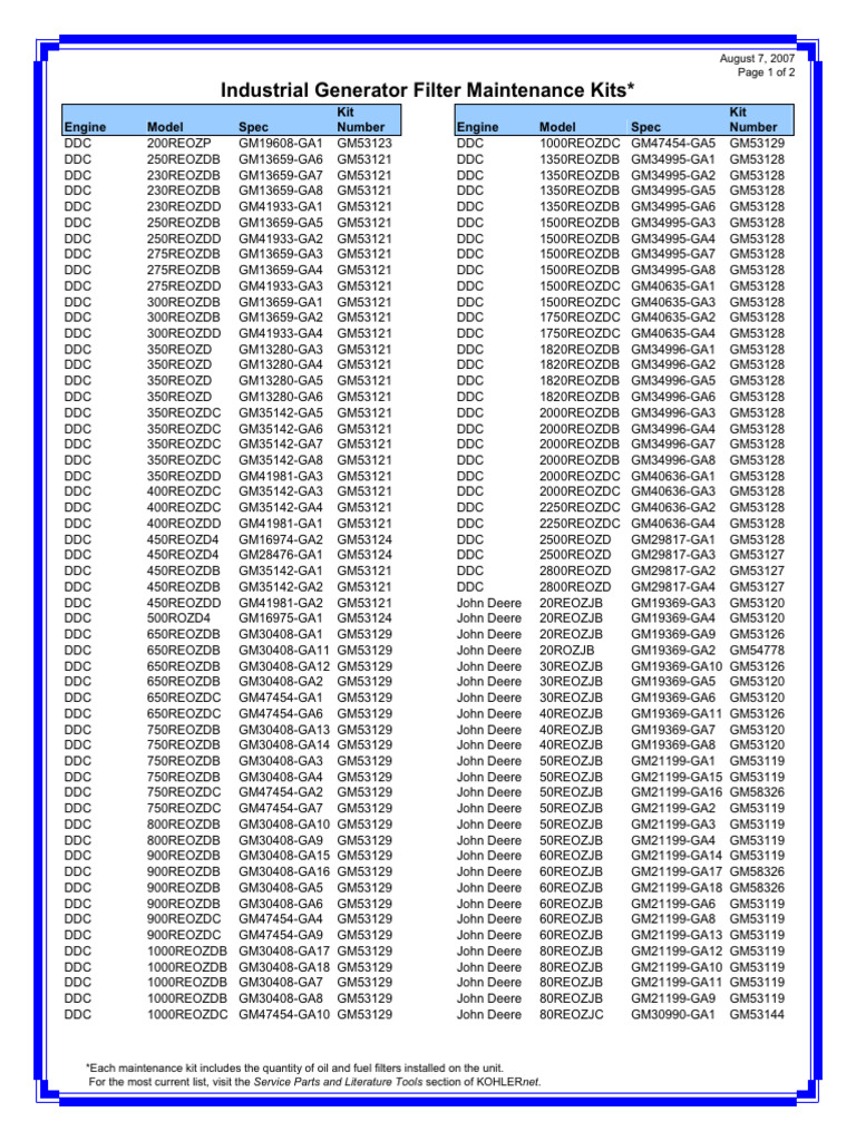 GM53149 Filter Maintenance Kit Details | PDF | Vehicles | Land Vehicles