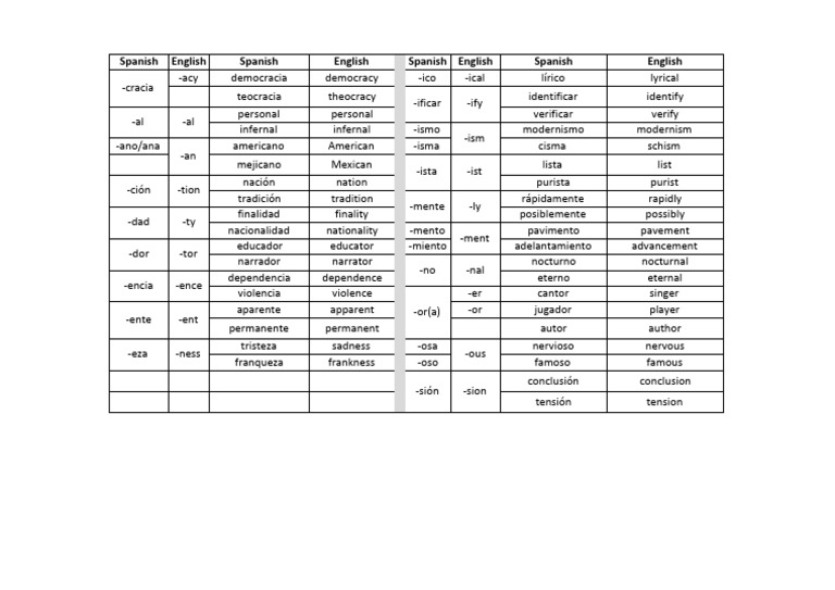 03 - Eng - Esp Suffix Chart - HO | PDF