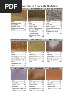 Schlumberger Code Additive Group | PDF | Silicon Dioxide | Chloride