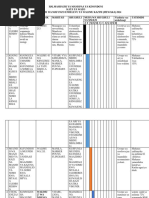 Mfano Wa Risala | PDF