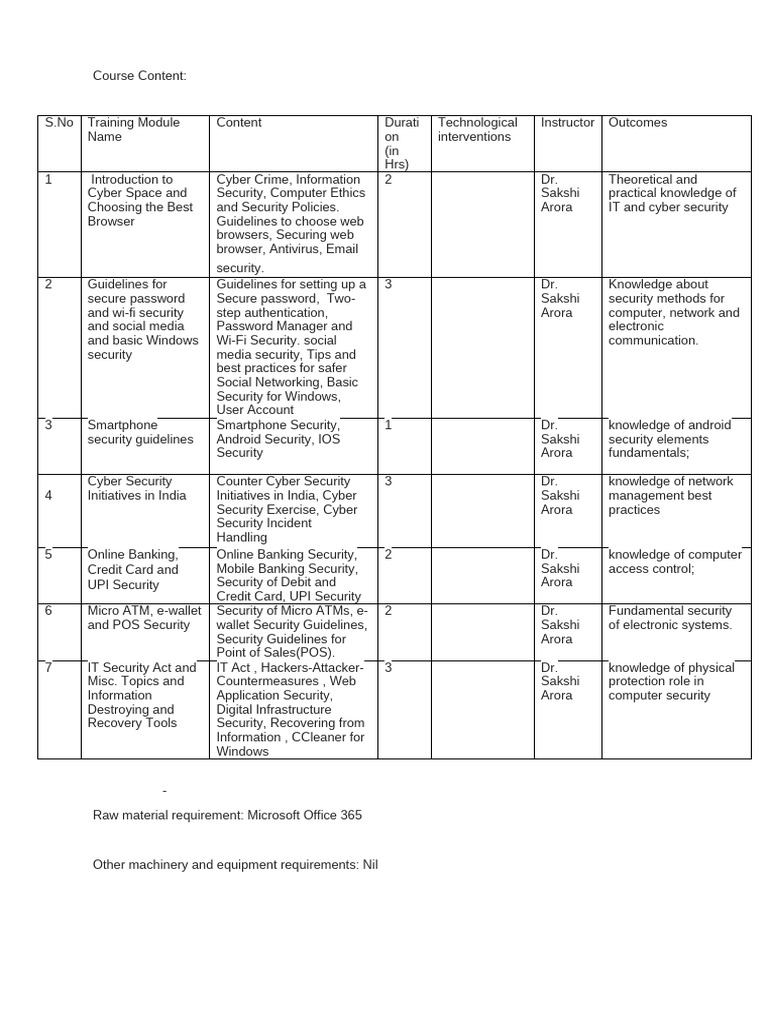 Course Content For 03 Days Cyber Secirity Programme | PDF | Security ...