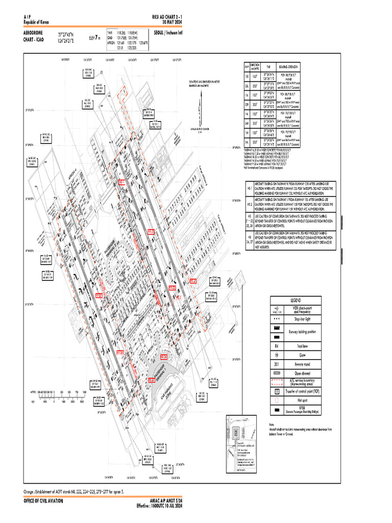 (2-1) Ad Chart | PDF