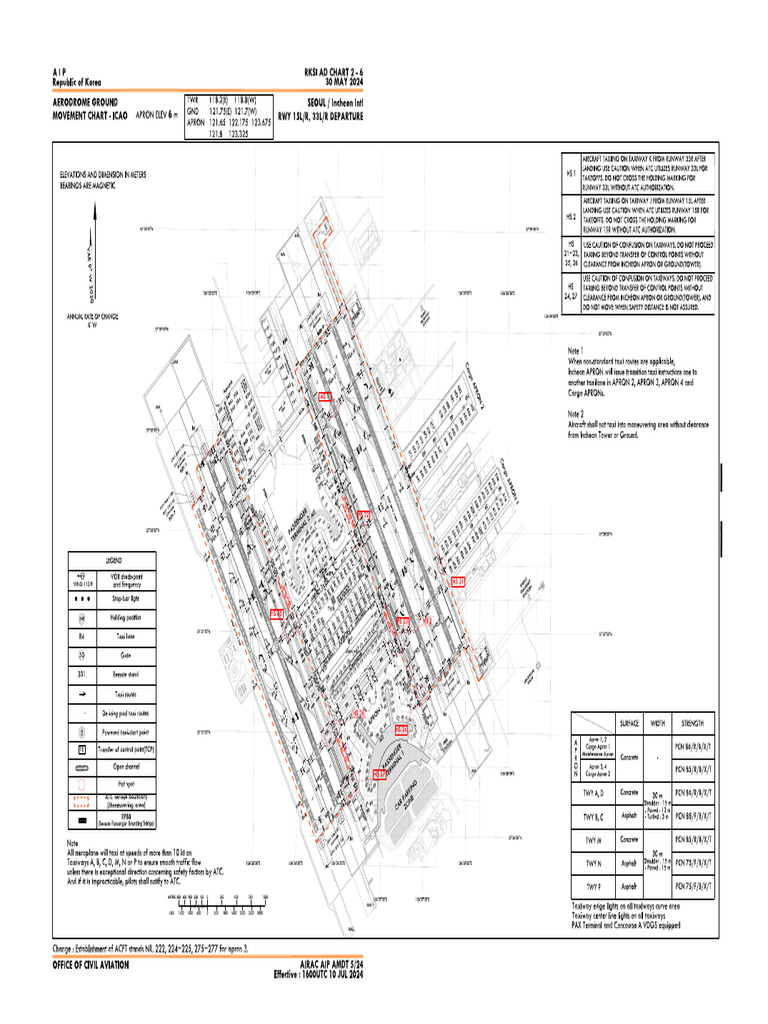 (2-6) Ad Ground Movement Chart | PDF