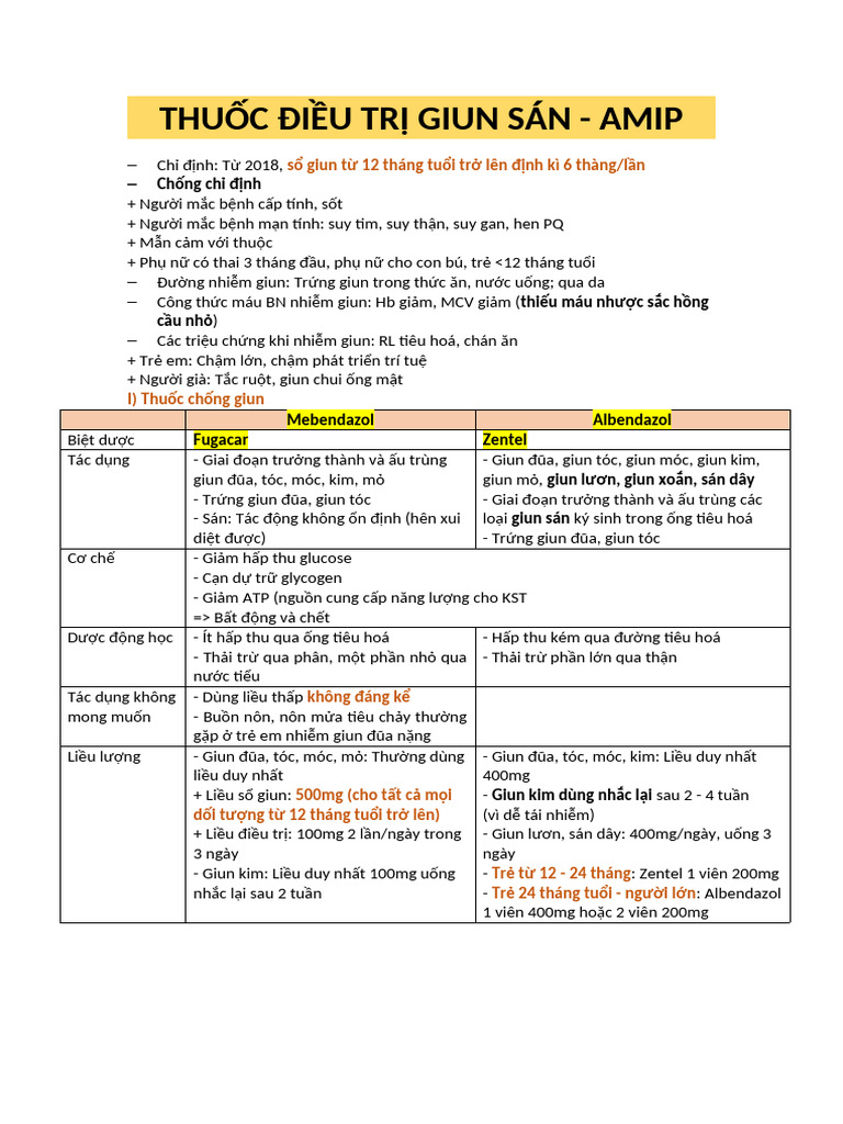THUỐC ĐIỀU TRỊ GIUN SÁN - AMIP | PDF