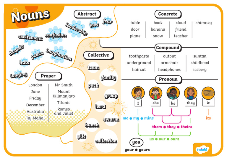 Nouns Mat | PDF