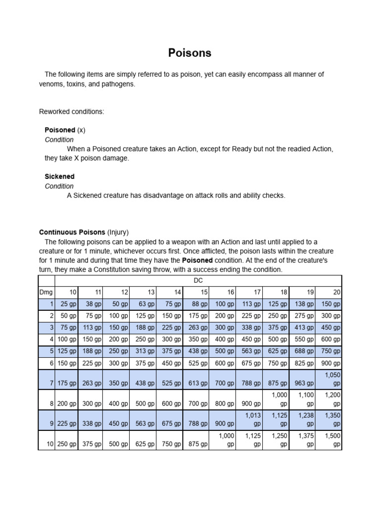 5e Poisons by DeepResonance | PDF