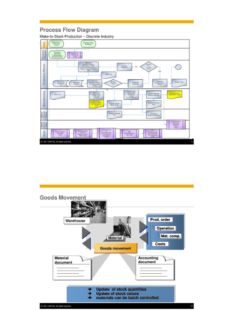 PP CO FI Integration | PDF