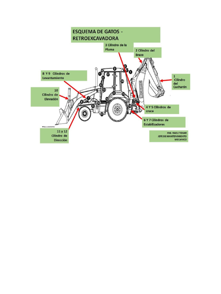 Esquema Retro John Deere | PDF