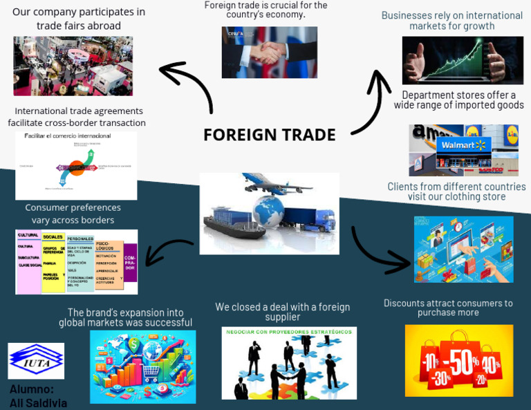 International Trade Agreements Overview | PDF | Business | Finance ...