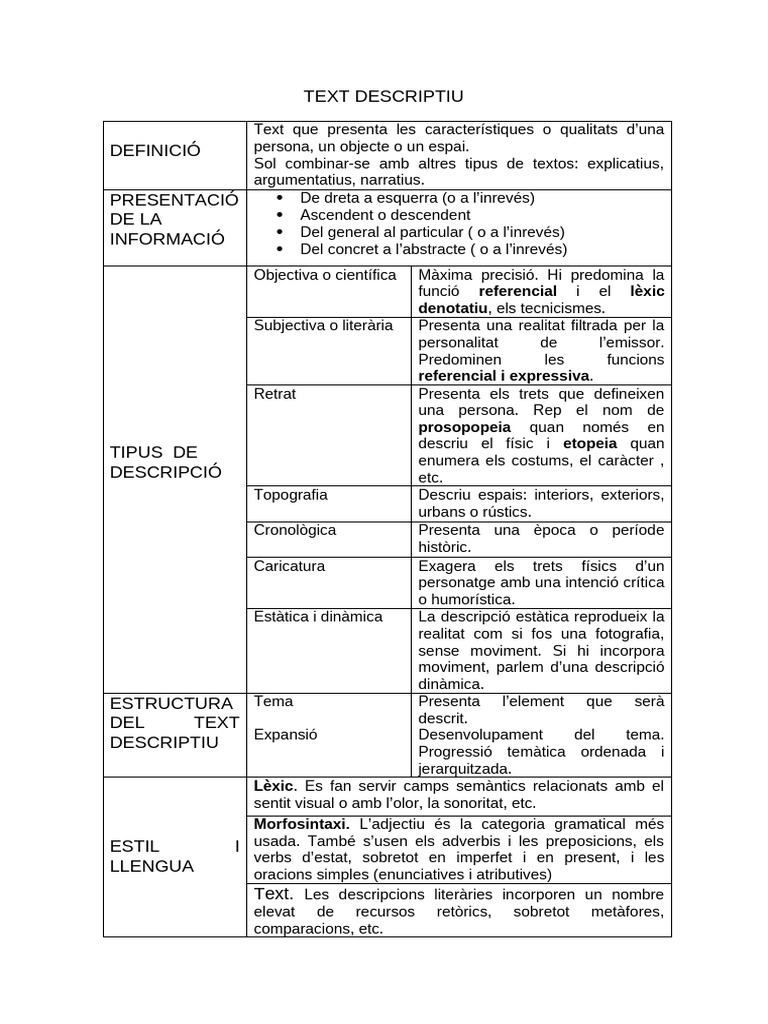 Text Descriptiu | PDF