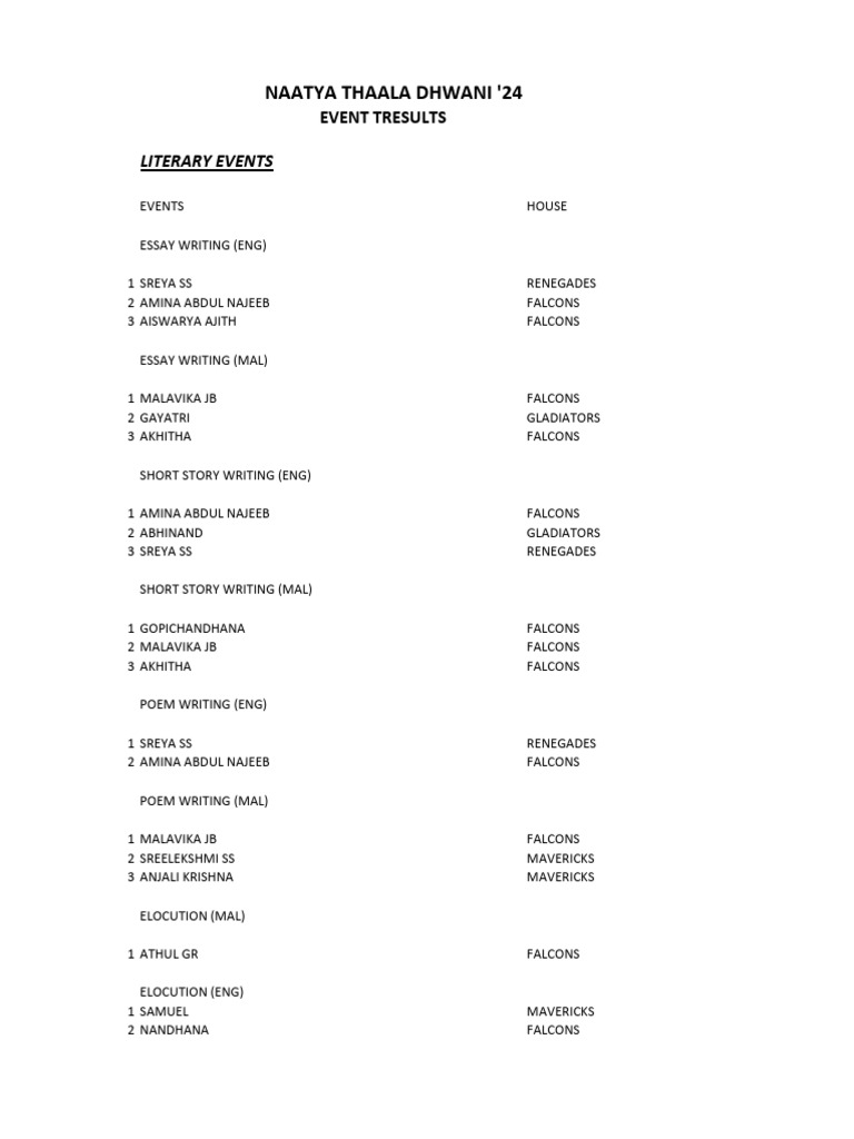 Naadya Thaala Dhwani '24 Results | PDF | Art | Religion & Spirituality