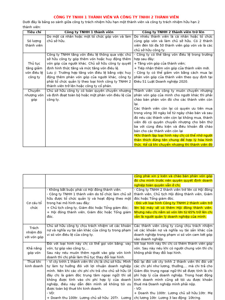 B NG So Sánh Công Ty TNHH 1 TV Và Công Ty TNHH 2 TV | PDF