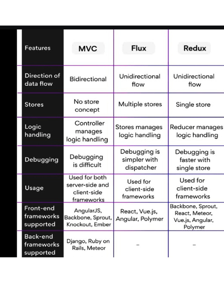 WC Final QB Ans | PDF