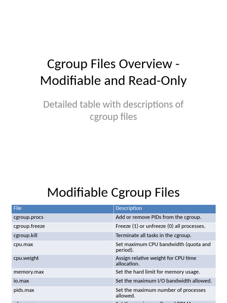 Cgroup Files Overview With Tables | PDF