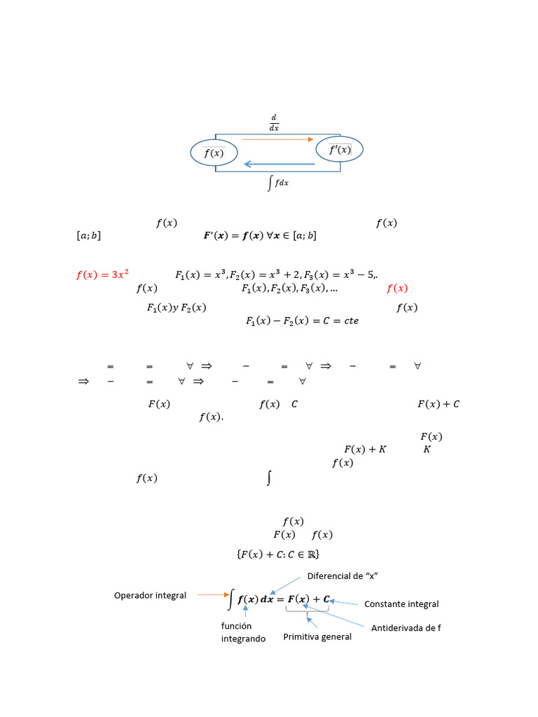 Integral Indefinida y Funciones Primitivas | PDF | Integral | Matemáticas