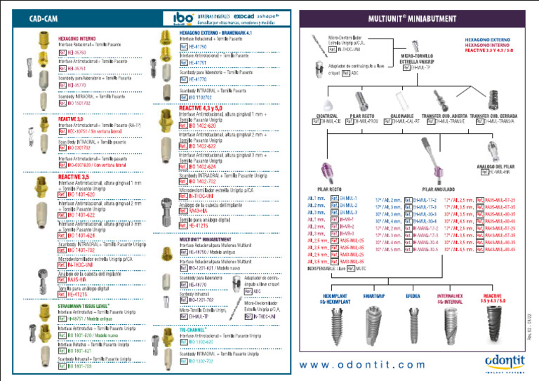 1 Ficha Cadcam | PDF