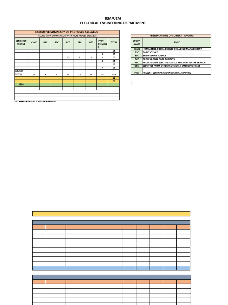 B.Tech Electrical Engg Syllabus Overview | PDF | Computing | Engineering