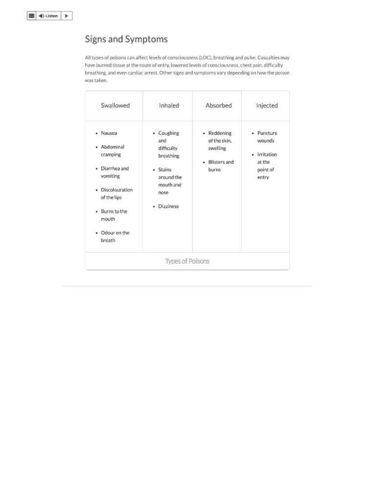 17.2 Signs and Symptoms | PDF