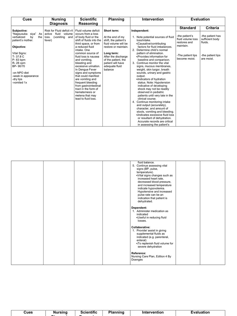 NCP Dengue | PDF | Dehydration | Fever