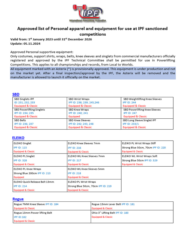 Approved List 2023-2026 V2 05-11-2024 | PDF | Weight Training