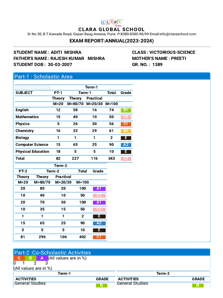 Aditi-Mishra12 Report Card | PDF | Science