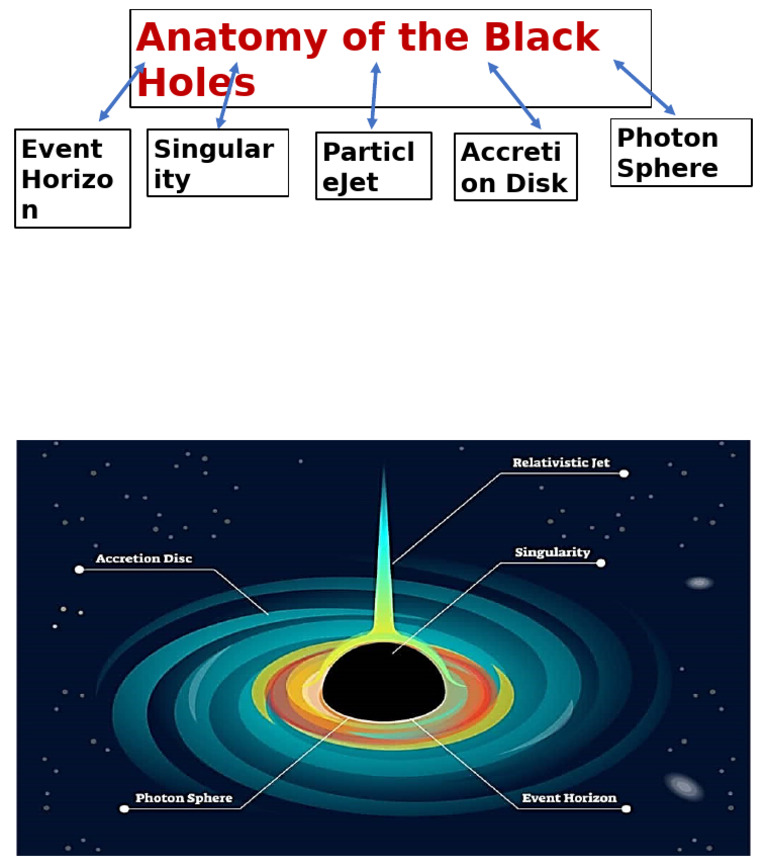 The+Black+Holes | PDF