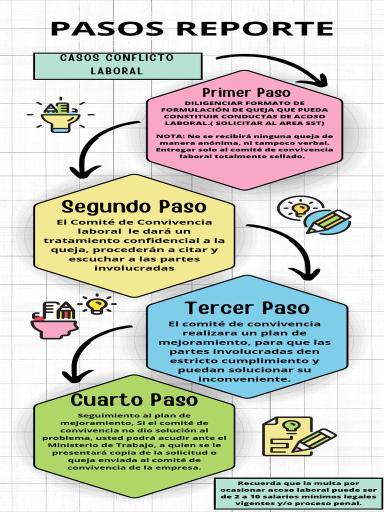 Cómo Reportar Acoso Laboral Efectivamente | PDF
