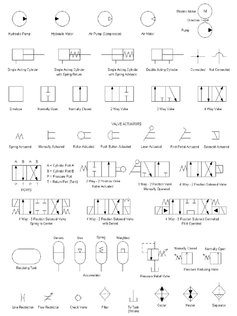 Hydraulic Pneumatic Symbols | PDF