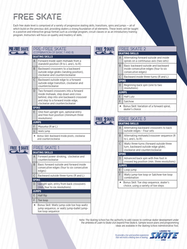 Free Skate Skills Progression Guide | PDF | Figure Skating | Skating